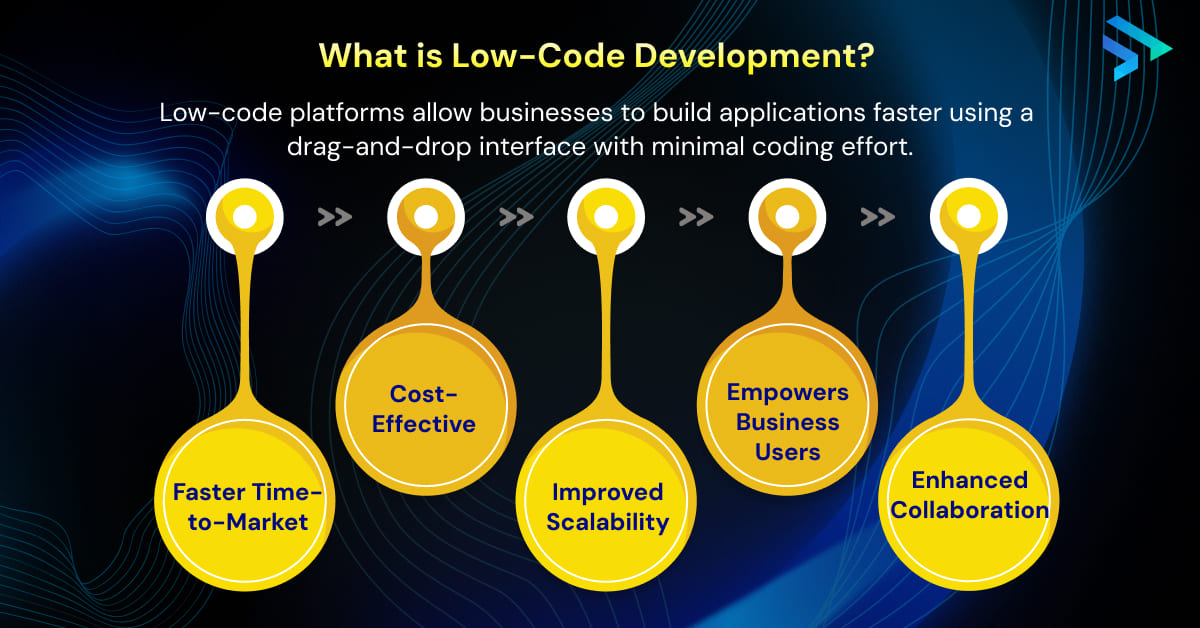 Low Code Development & Impact on Modern Businesses